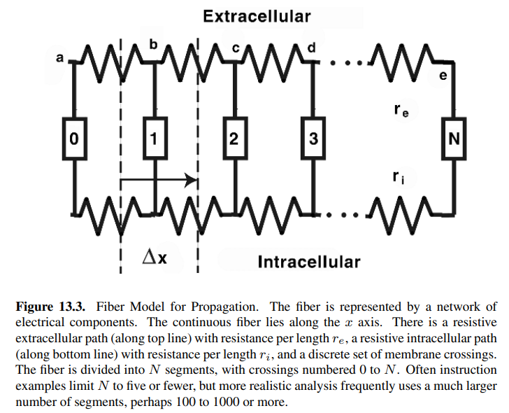 6. Figure 13.3 shows a circuit-element representation | Chegg.com
