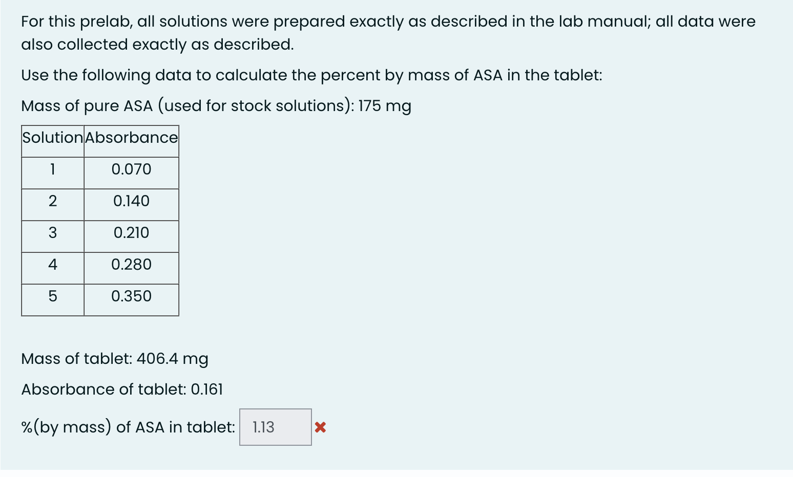 Solved % (by mass) ﻿of ASA in tablet:For this prelab, all | Chegg.com