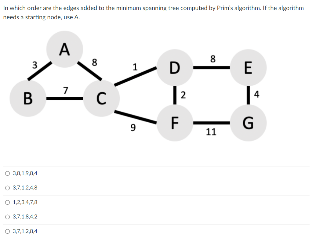 Solved In which order are the edges added to the minimum | Chegg.com