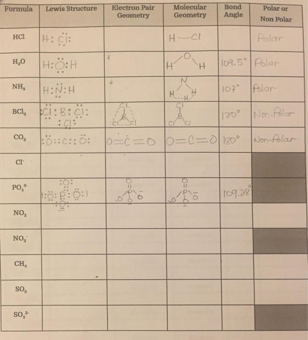 Solved Formula Lewis Structure Electron PairM Molecular | Chegg.com