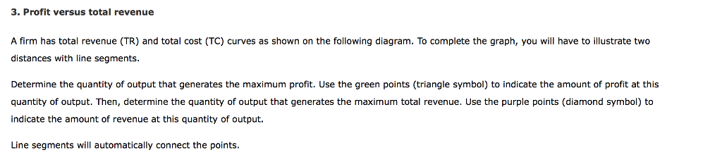 Solved 3. Profit versus total revenue A firm has total | Chegg.com