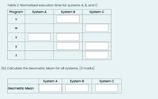 Solved Consider a sample of five programs executes on 3 | Chegg.com