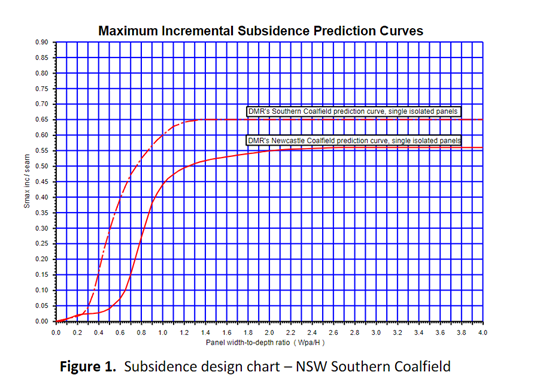 Submit detailed answers and worked solutions to the | Chegg.com