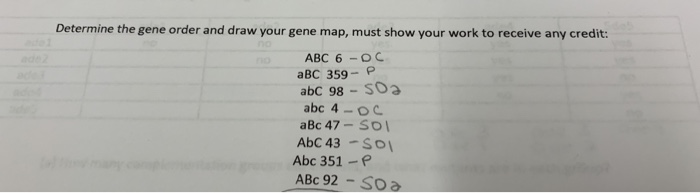 Solved Determine the gene order and draw your gene map, must | Chegg.com