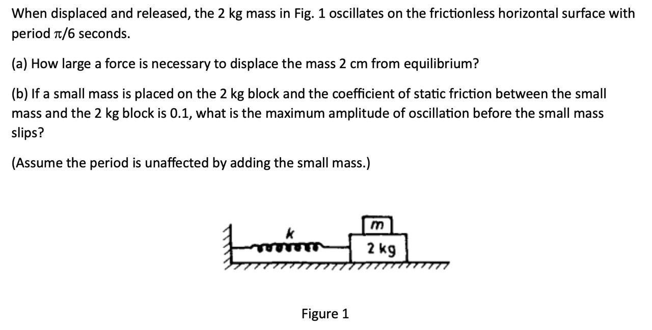 Solved When displaced and released, the 2 kg mass in Fig. 1 | Chegg.com