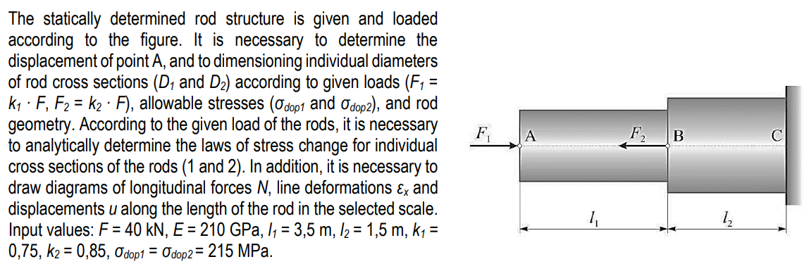 Solved = The statically determined rod structure is given | Chegg.com