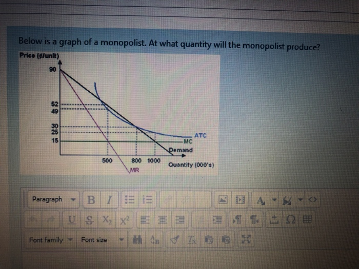 Solved Below is a graph of a monopolist. At what quantity | Chegg.com