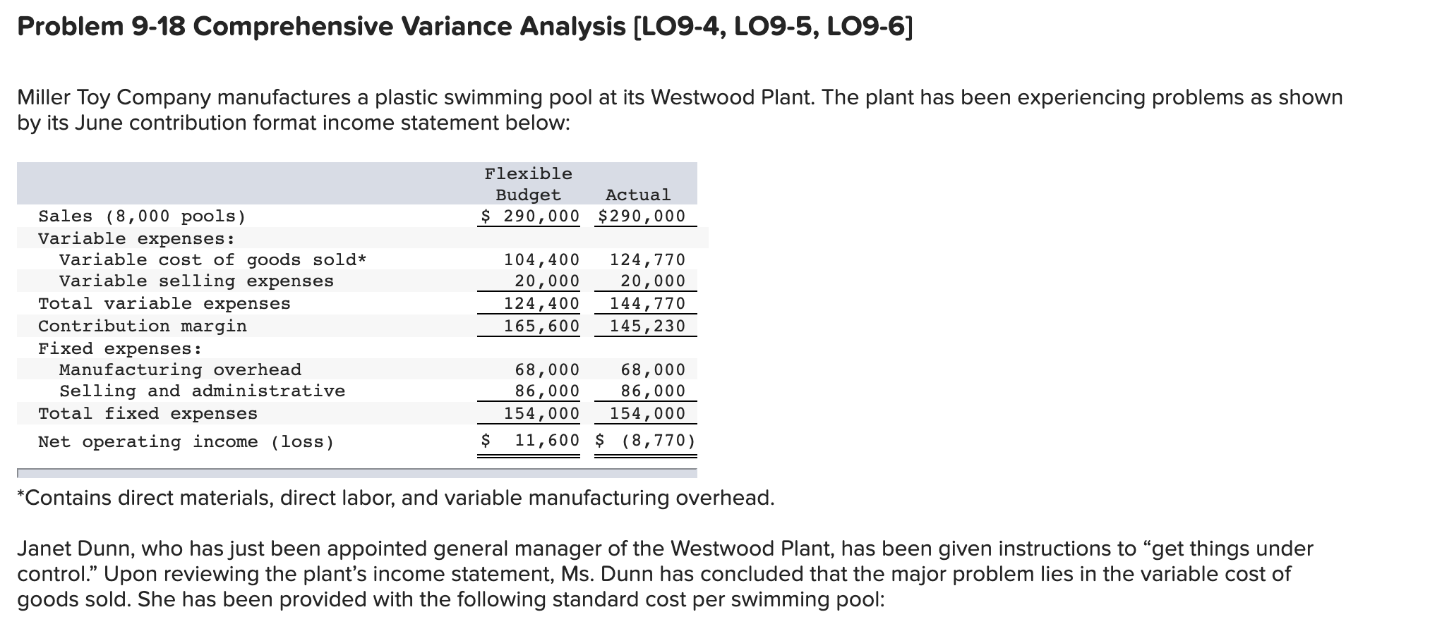 Solved Problem 9-18 Comprehensive Variance Analysis (LO9-4, | Chegg.com