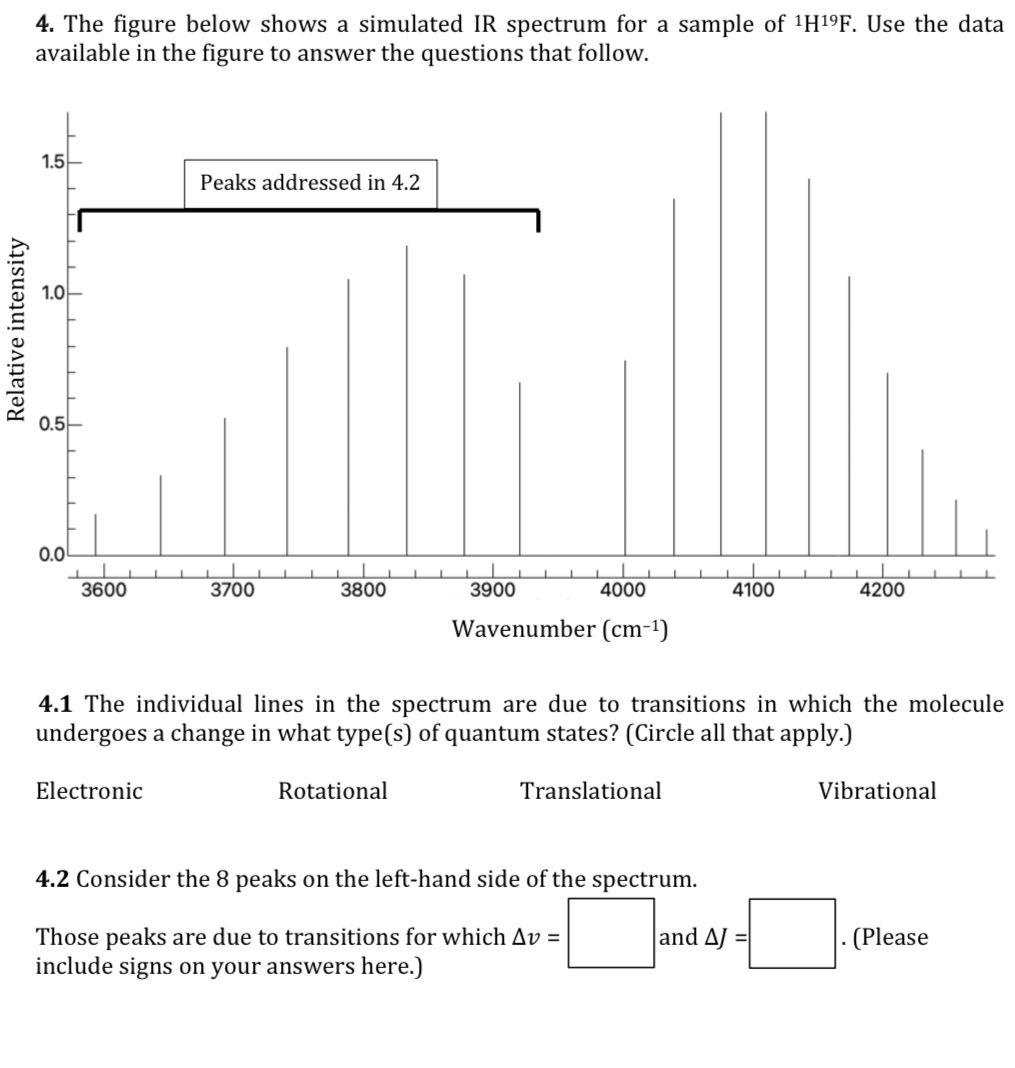 Solved 4. The figure below shows a simulated IR spectrum for | Chegg.com