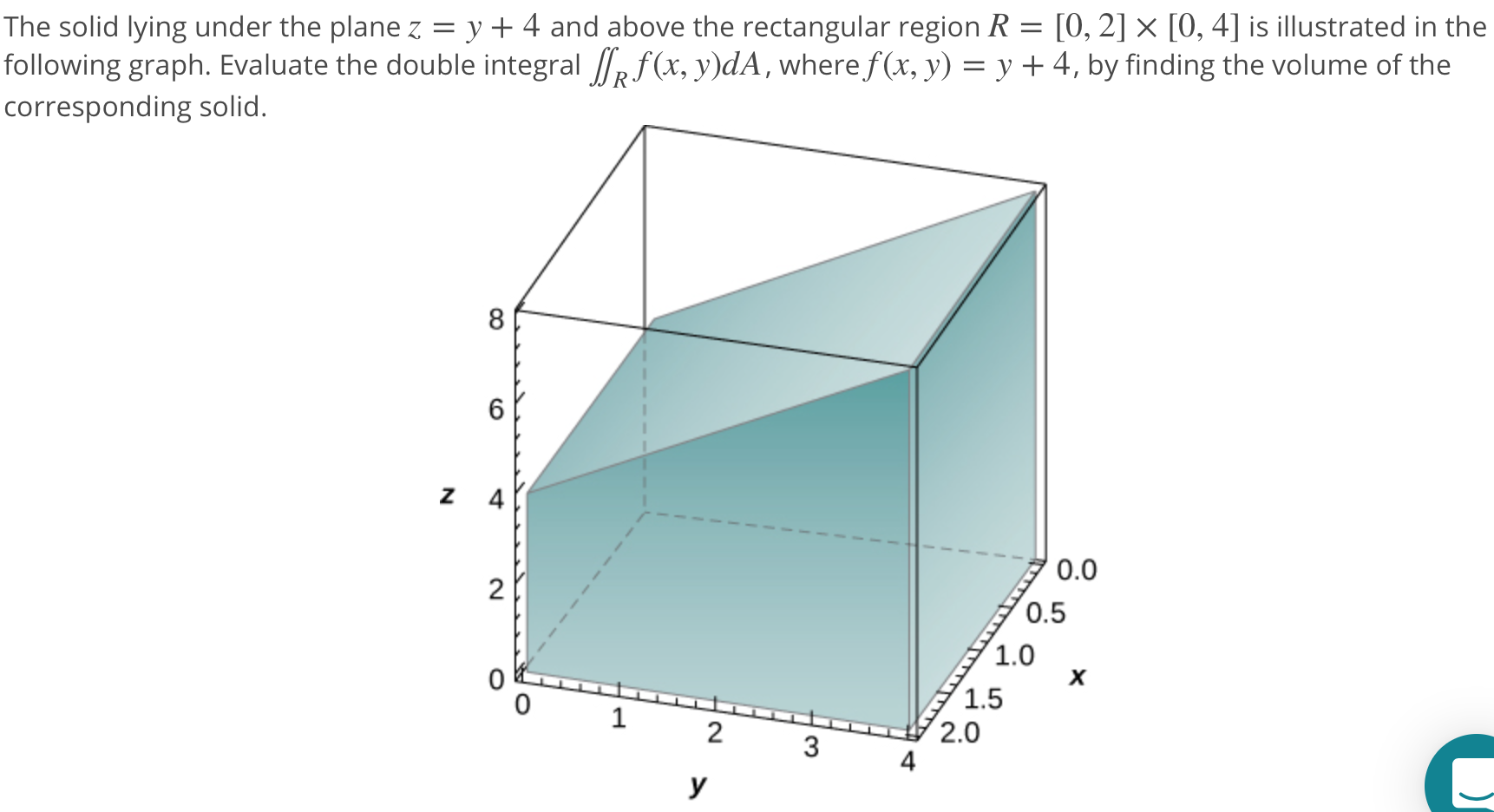Solved The solid lying under the plane z = y + 4 and above | Chegg.com