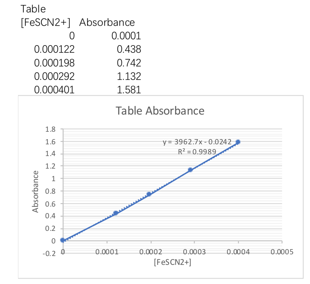 Help me with question 3 and 4. I have posted answer | Chegg.com