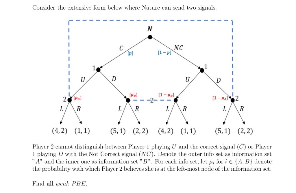 Solved Consider The Extensive Form Below Where Nature Can