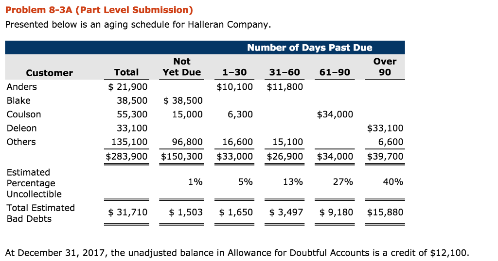 Solved Problem 8-3A (Part Level Submission) Presented below | Chegg.com