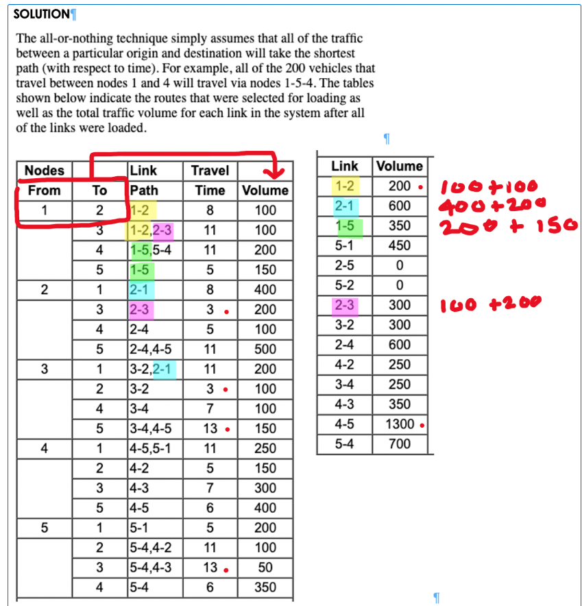 Solved The all-or-nothing technique simply assumes that all | Chegg.com