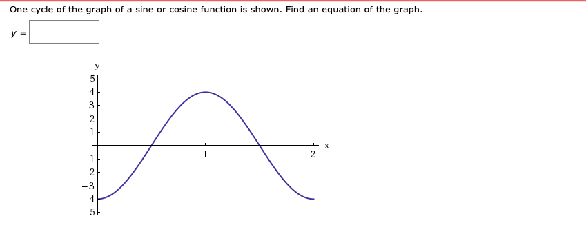 Solved One cycle of the graph of a sine or cosine function | Chegg.com