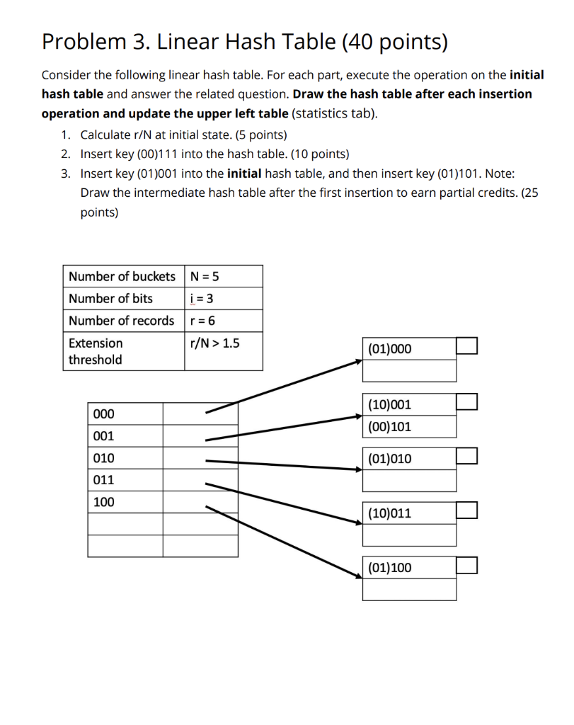 Problem 3. Linear Hash Table (40 points) Consider the | Chegg.com