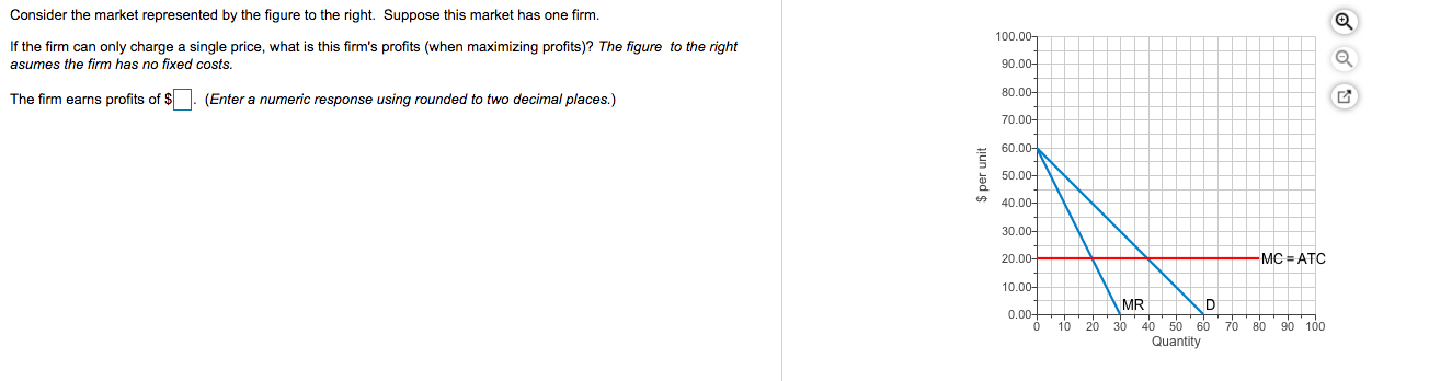 Solved Consider the market represented by the figure to the | Chegg.com