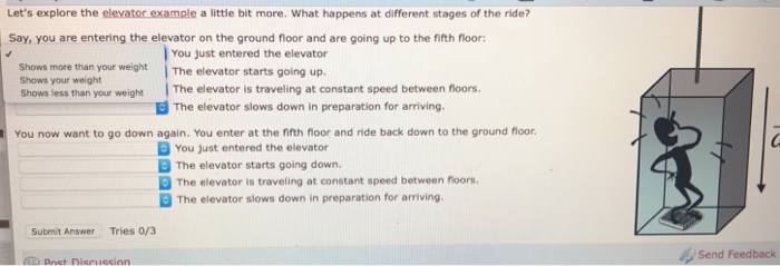 Solved Let's explore the elevator example a little bit more. | Chegg.com