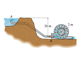Solved Water flows from a lake through a 500-m -long pipe | Chegg.com