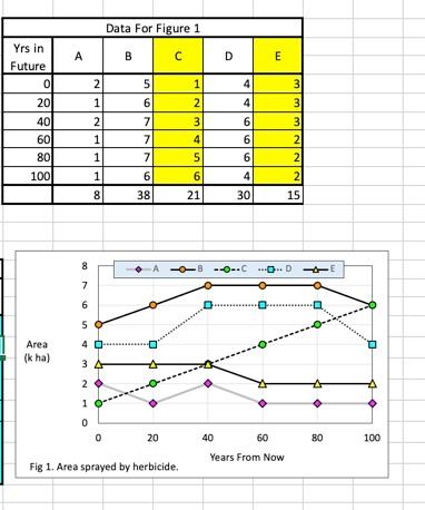 You use linear programming to develop a management | Chegg.com