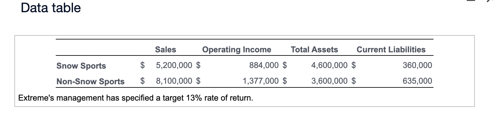 Solved Data table Extreme's management has specified a | Chegg.com