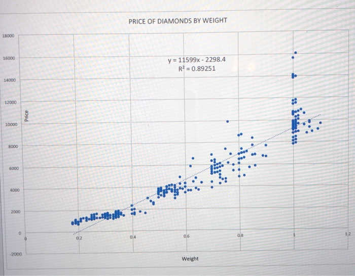 Solved 6) For this question, view the attached charts of | Chegg.com
