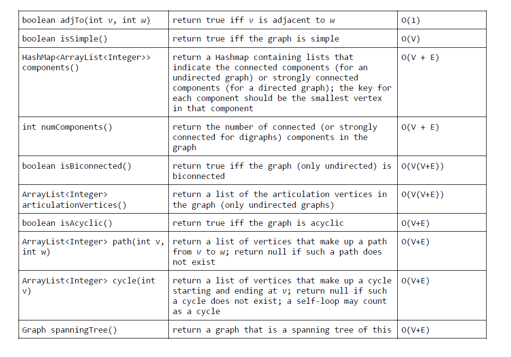 Solved Your solution must be coded in Java. In general, you | Chegg.com
