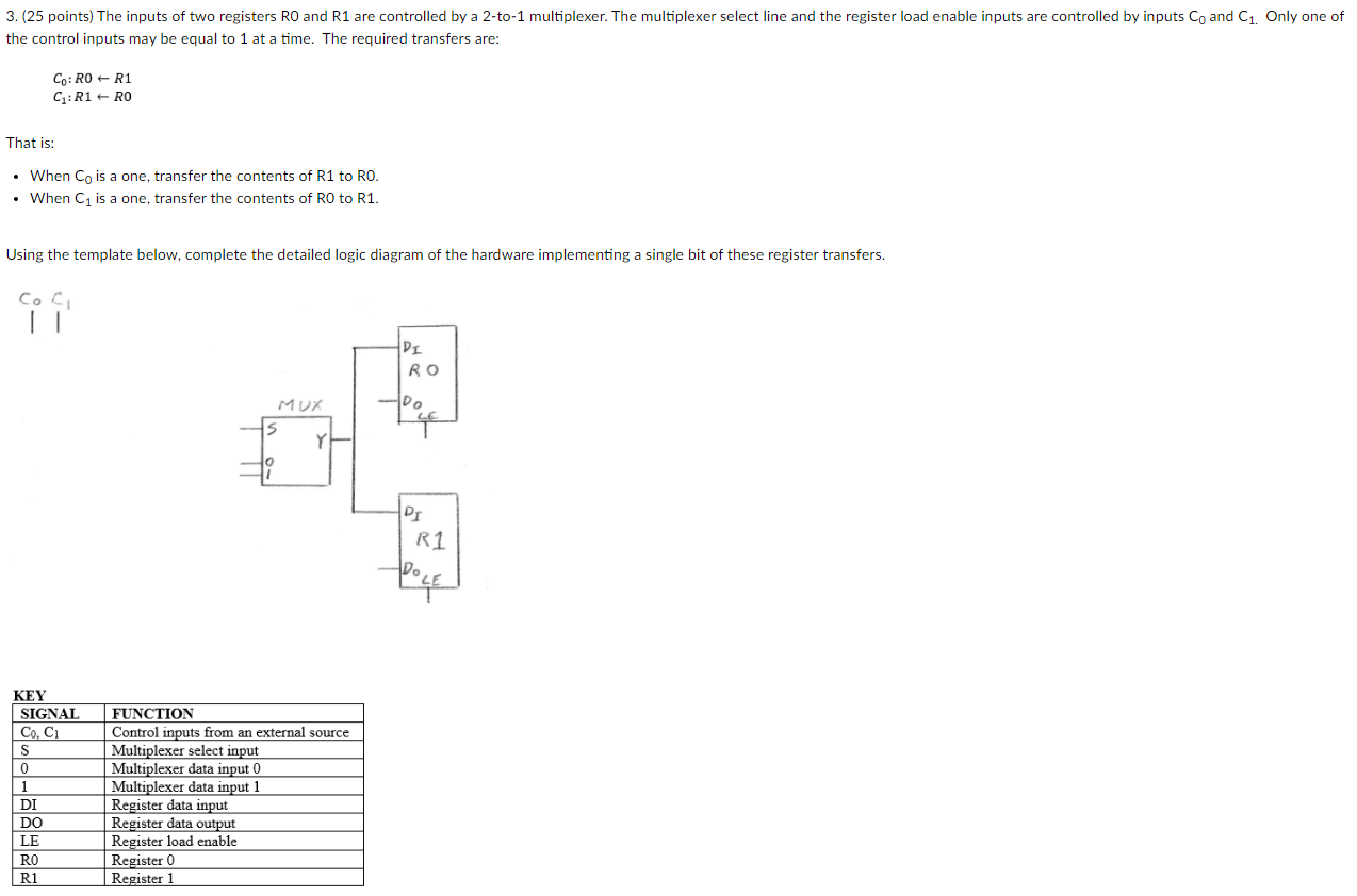 Solved 3.(25 points) The inputs of two registers RO and R1 | Chegg.com