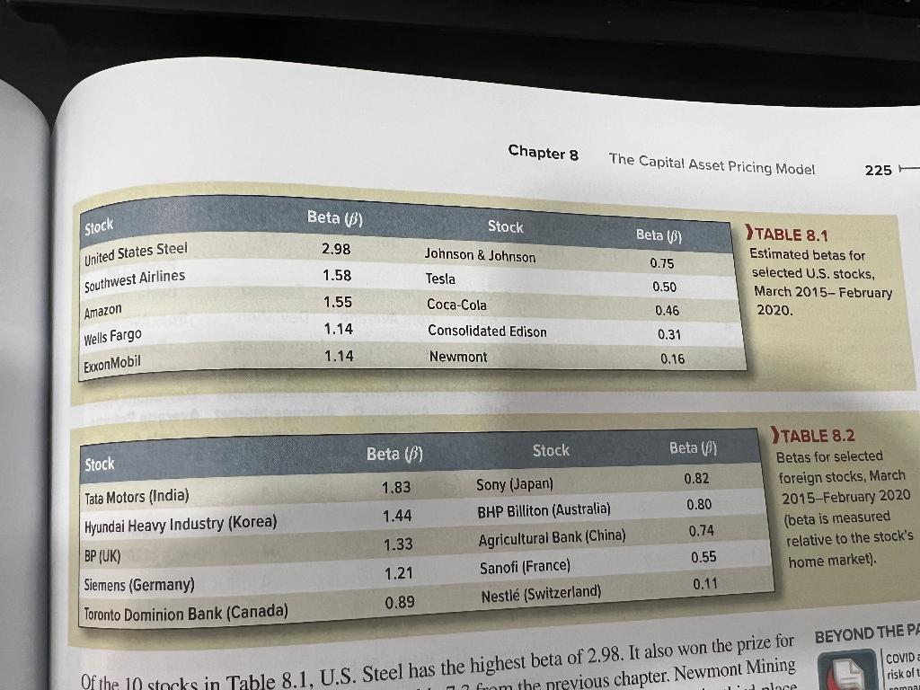 Solved Chapter 8 The Capital Asset Pricing Model 225 TABLE | Chegg.com