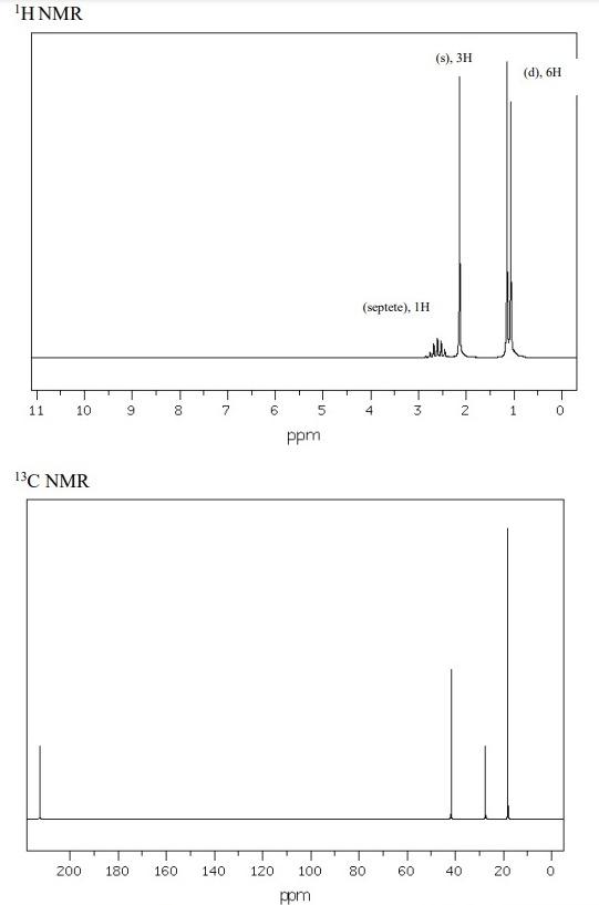 Solved Analyze the spectra, obtain the unsaturation index, | Chegg.com