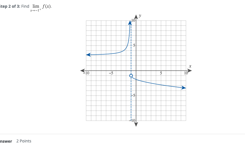 Solved Step 1 of 3: Find lim f(x). x-1 15 ! 10 -5 10 - +51 | Chegg.com