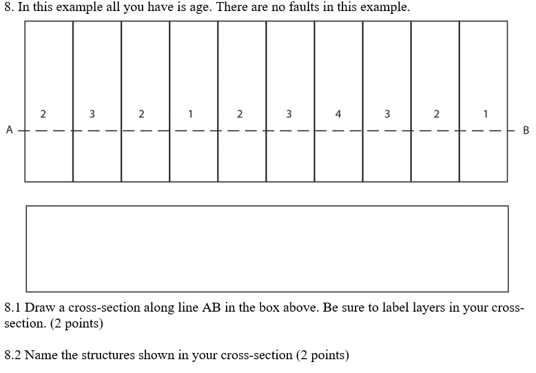 8.1 Draw a cross-section along line AB in the box | Chegg.com