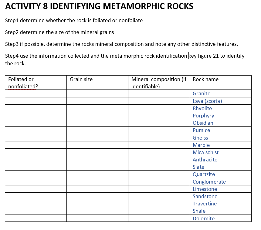 Solved ACTIVITY 8 IDENTIFYING METAMORPHIC ROCKS Step1 | Chegg.com