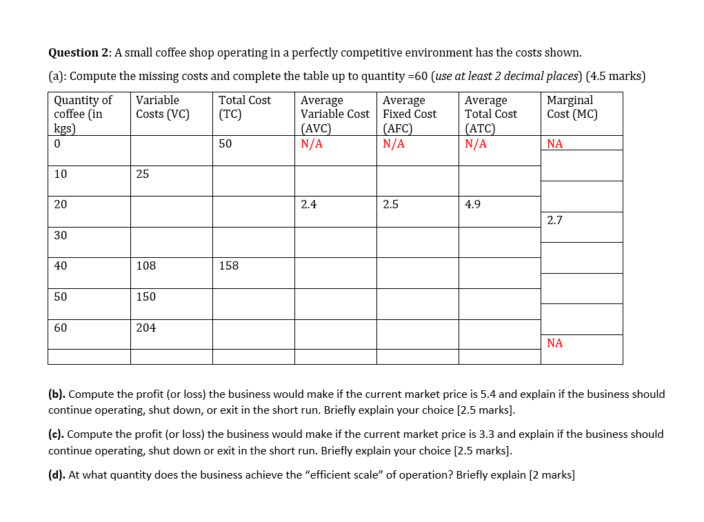 Solved Question 2: A small coffee shop operating in a | Chegg.com