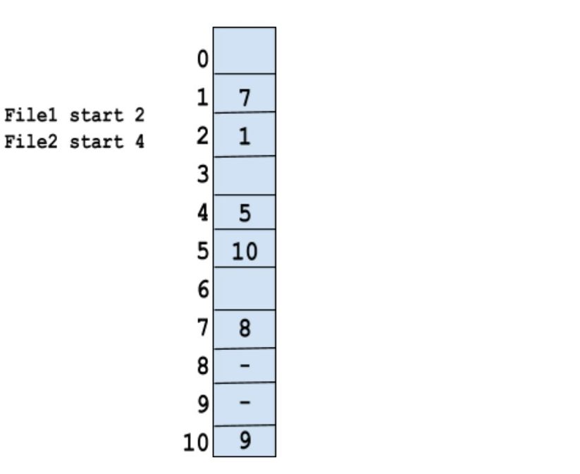 Solved Q5 File System Implementation30 Points 51 In The 