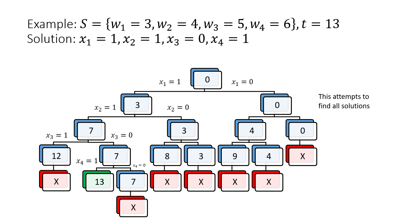 Solved Write a C++ code USE PSEUDOCODE AS | Chegg.com