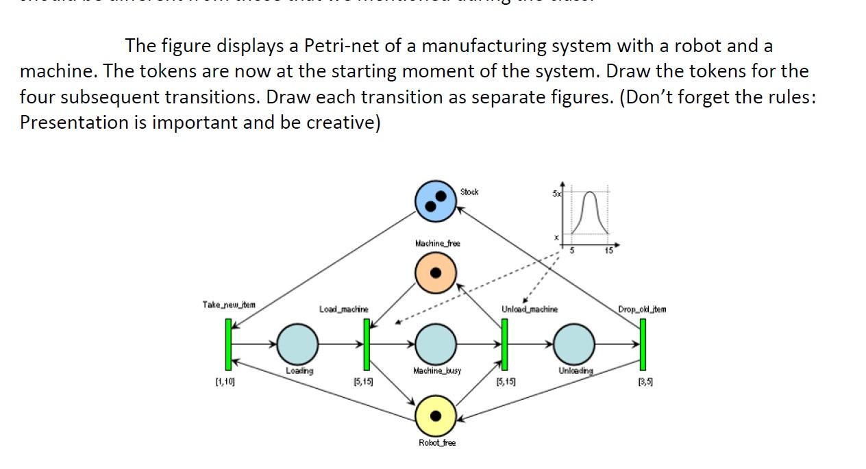 Solved The figure displays a Petri-net of a manufacturing | Chegg.com