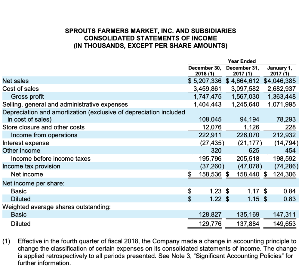 Solved Financial Statement Analysis Project ACC 112 Purpose | Chegg.com