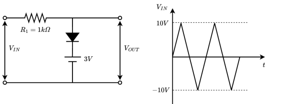 Solved Plot the output voltage 𝑉𝑂𝑈𝑇 ﻿of the circuit with | Chegg.com