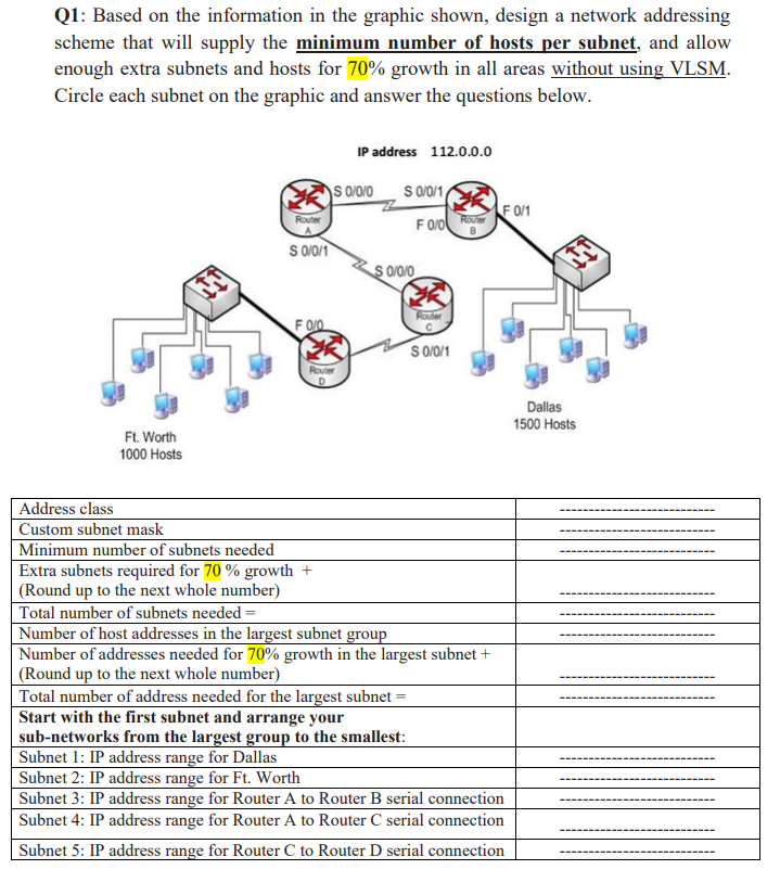 Solved Q1: Based on the information in the graphic shown, | Chegg.com