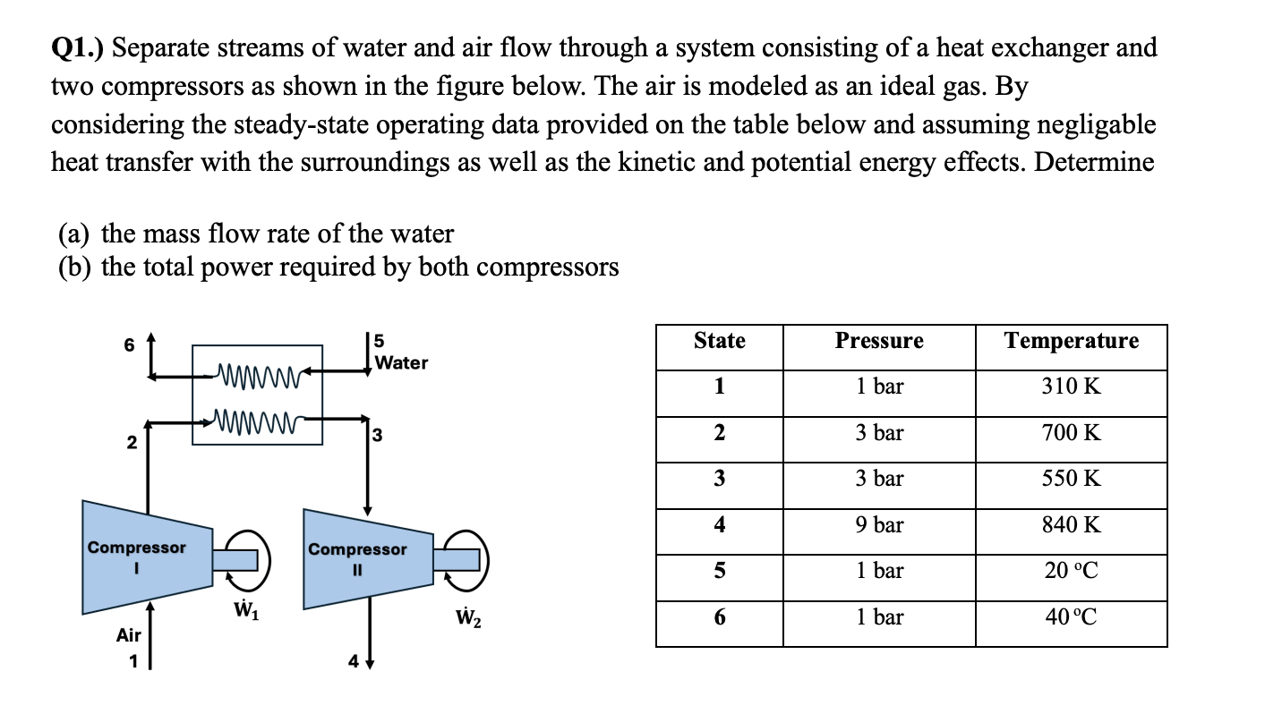 Q1.) ﻿Separate streams of water and air flow through | Chegg.com