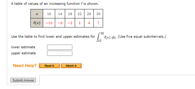 Solved A table of values of an increasing function fis | Chegg.com