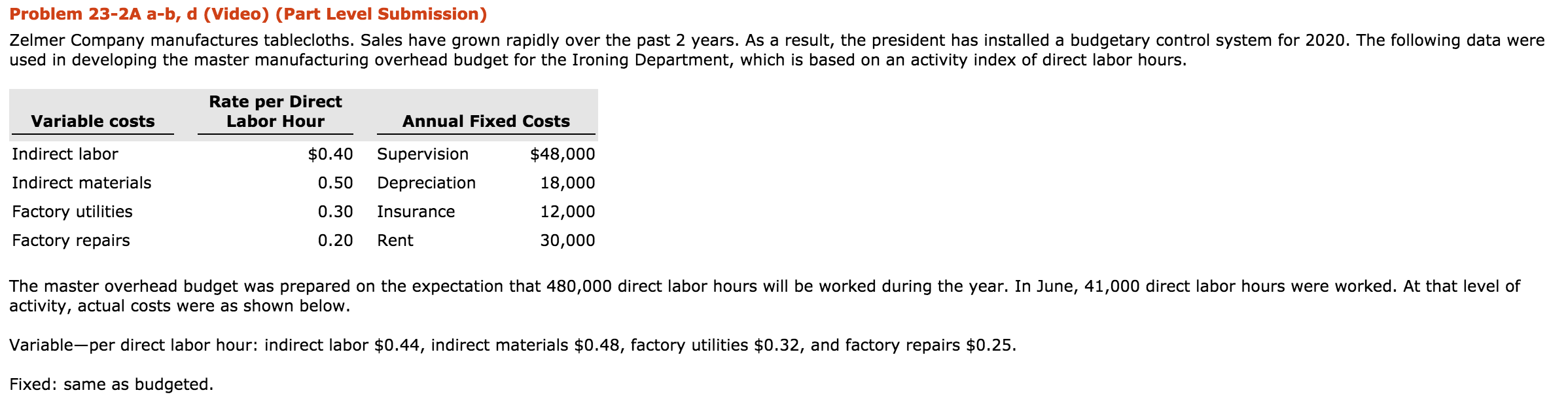 Solved Problem 23-2A a-b, d (Video) (Part Level Submission) | Chegg.com