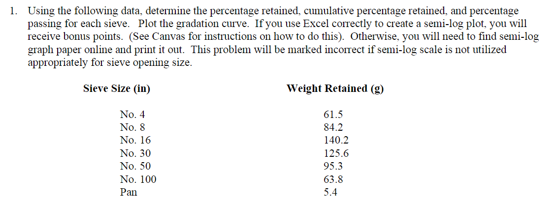 Solved 1. Using the following data, determine the percentage | Chegg.com
