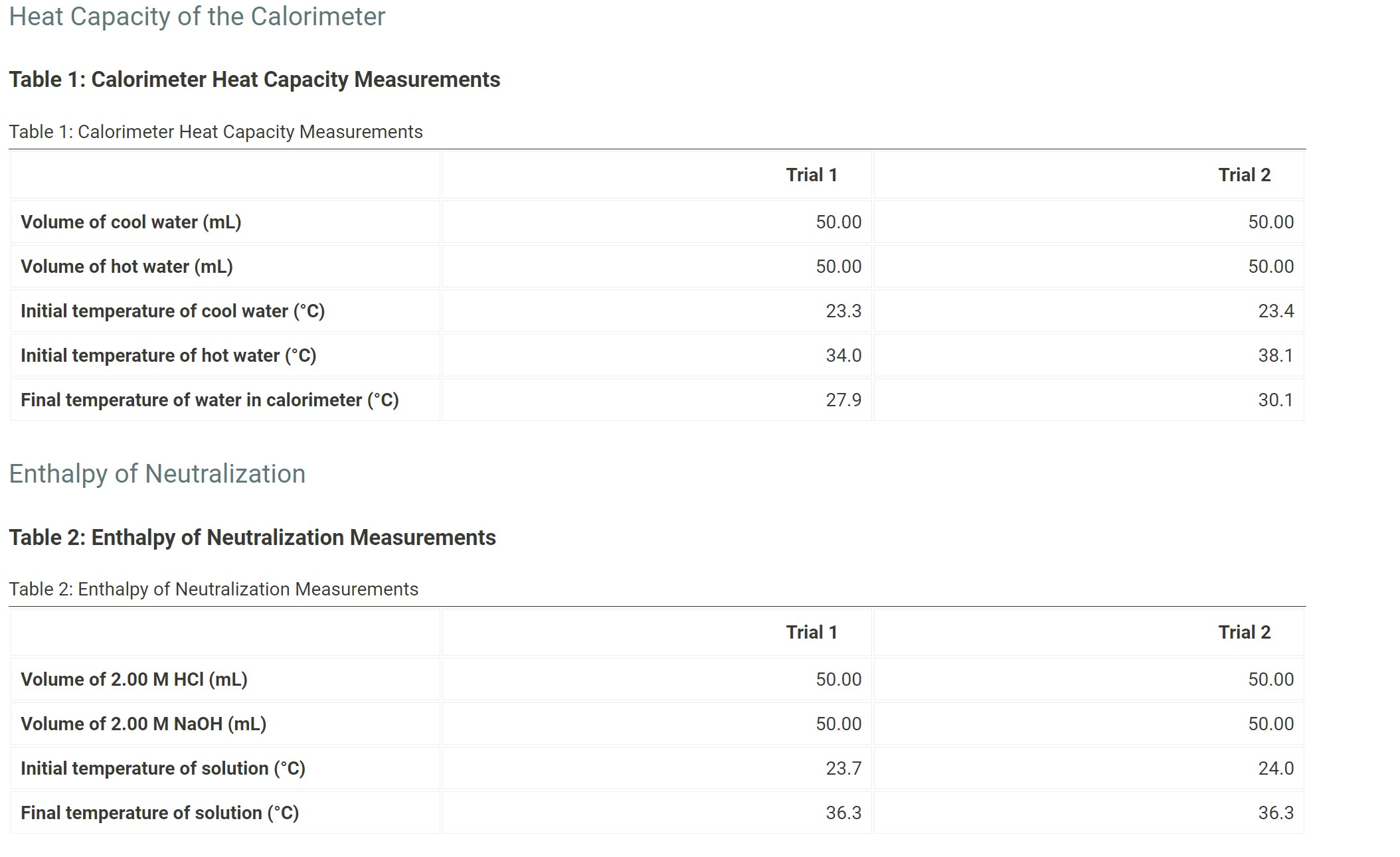Heat Capacity of the Calorimeter Table 1: Calorimeter | Chegg.com