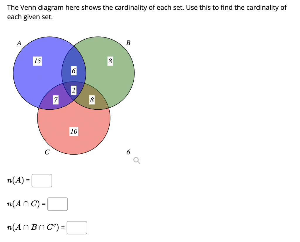 Solved The Venn diagram here shows the cardinality of each | Chegg.com