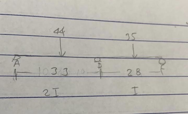 Solve the following beam shown below; by:FORCES | Chegg.com
