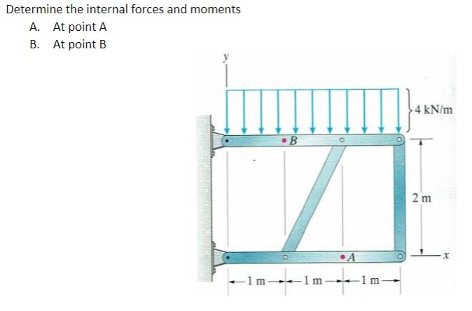 Solved Determine the internal forces and moments A. B. At | Chegg.com