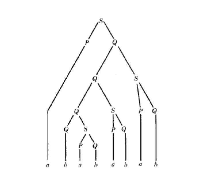 Solved Draw the any one set of self-embedded trees in form | Chegg.com