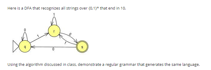 Solved Here is a DFA that recognizes all strings over {0,1}* | Chegg.com